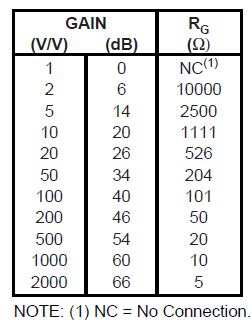 MICROPHONE-PREAMPLIFIER-GAIN - Electronics-Lab.com