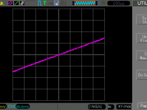 curve_resistor - Electronics-Lab.com