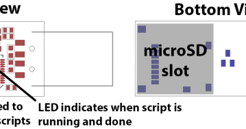elite - Electronics-Lab.com