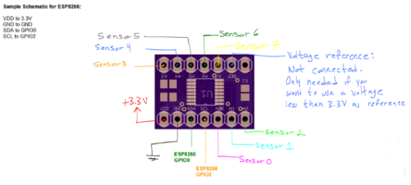 Expand Your ESP8266 Analog Inputs With $10 - Electronics-Lab.com
