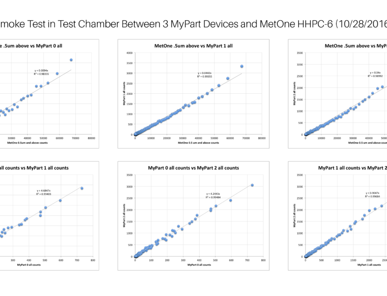 plot - Electronics-Lab.com