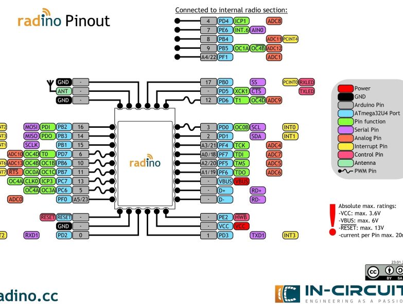Radino WiFi Module Pinout Diagram - Electronics-Lab.com