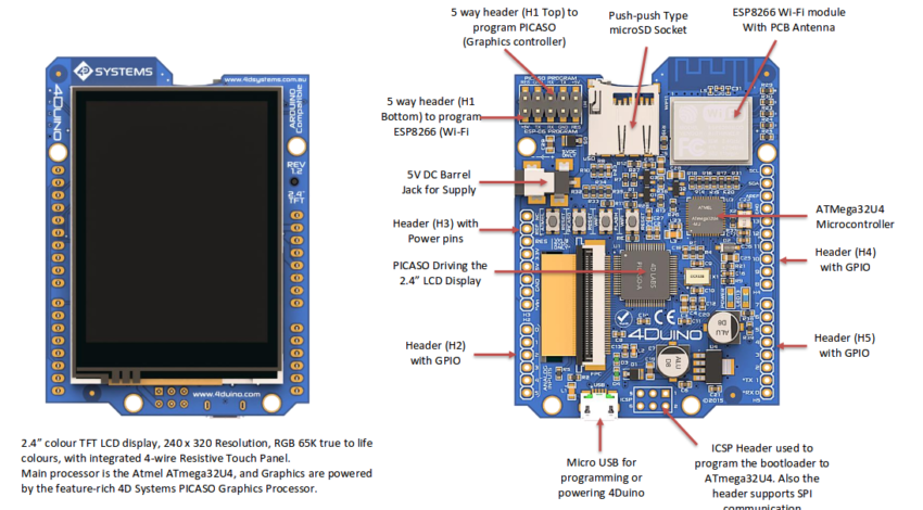 4Duino - An Introduction and a Weather API Demo - Electronics-Lab