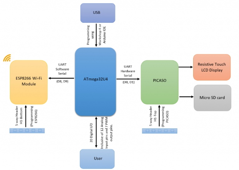 4Duino - An Introduction and a Weather API Demo - Electronics-Lab