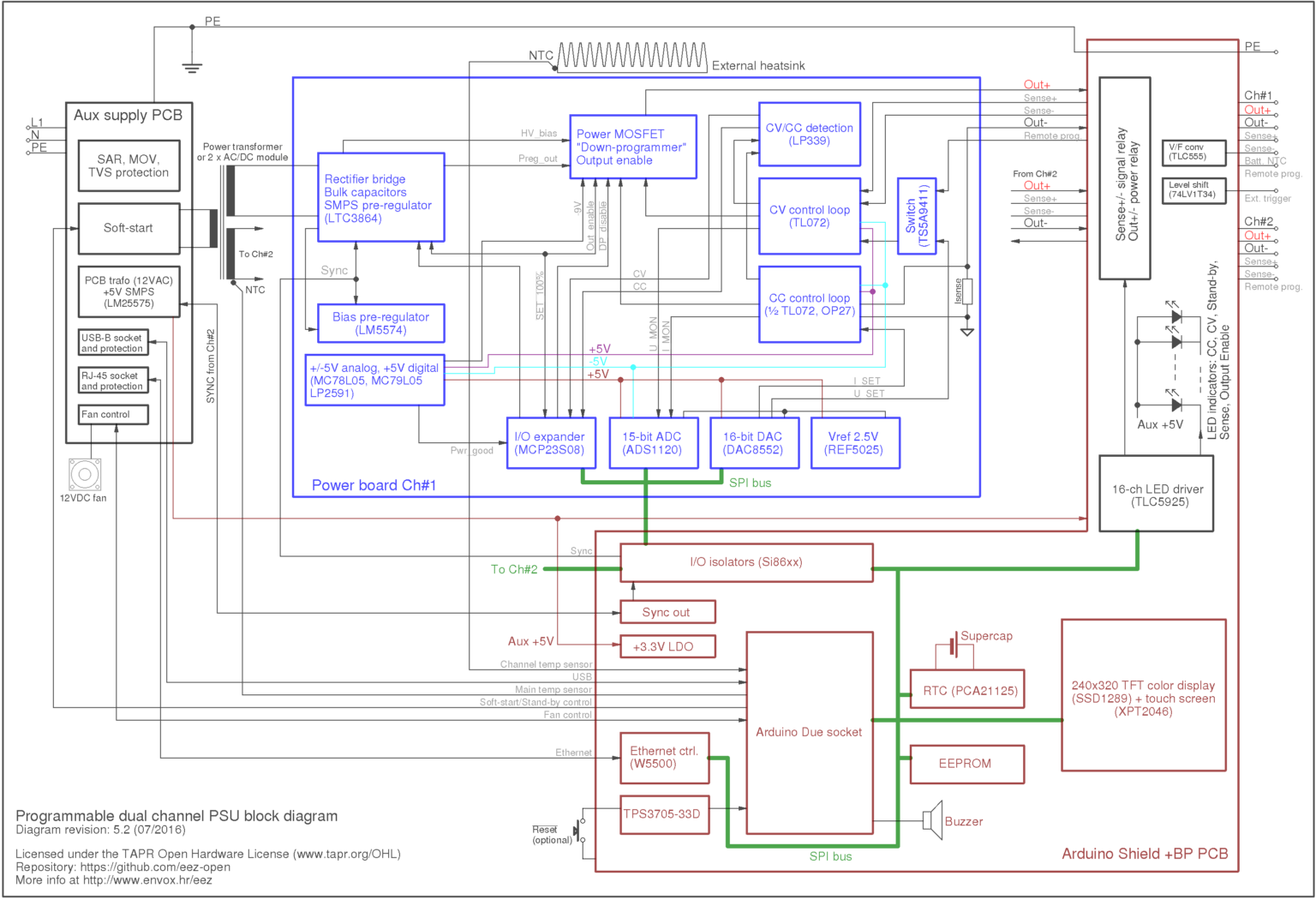 H24005 PSU Block Diagram - Electronics-Lab.com