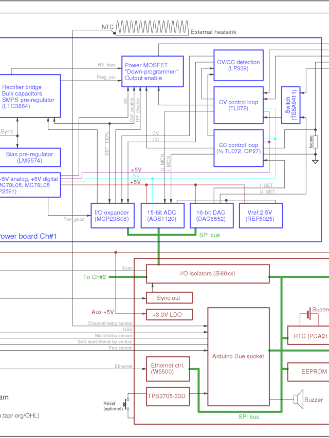 H24005 PSU Block Diagram - Electronics-Lab.com