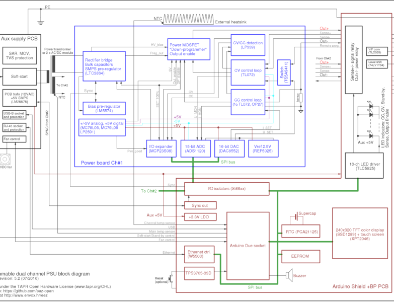 H24005 PSU Block Diagram - Electronics-Lab.com