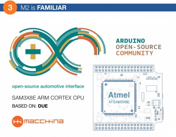 Hack Your Car With Macchina M2 - Electronics-Lab