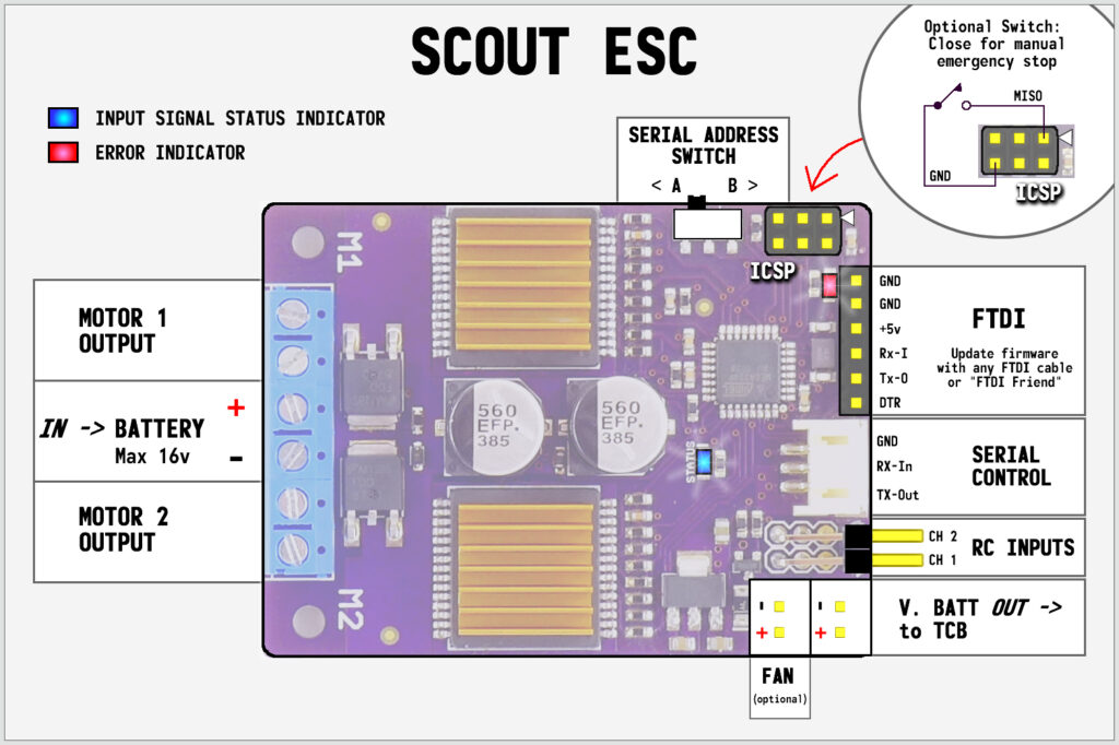 Scout ESC, A New Tank Controller Board By Open Panzer - Electronics-Lab