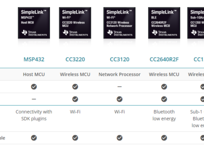 SimpleLink Microcontrollers and Network Processors - Electronics-Lab.com