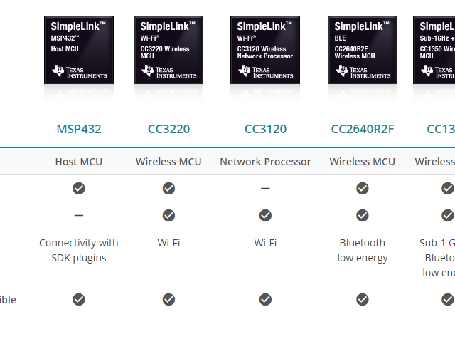 SimpleLink Microcontrollers and Network Processors - Electronics-Lab.com