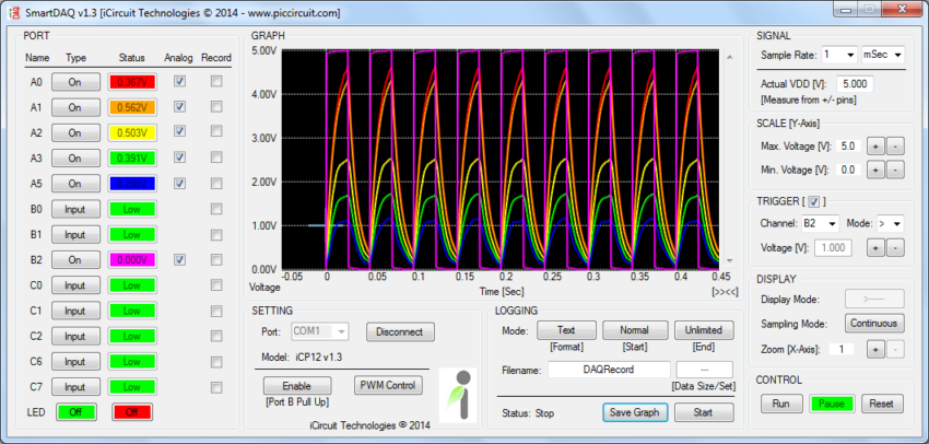 iCP12Q DAQduino, A Data Acquisition Board In Arduino Form - Electronics-Lab