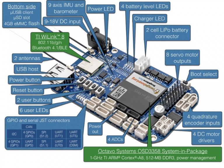 Meet BeagleBone Blue by Beagleboard - Electronics-Lab