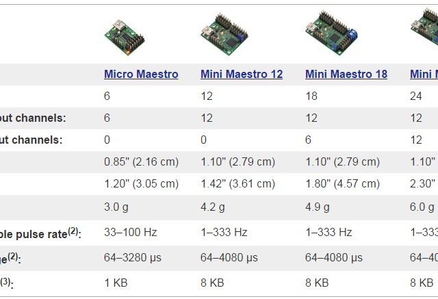 maestro - Electronics-Lab.com