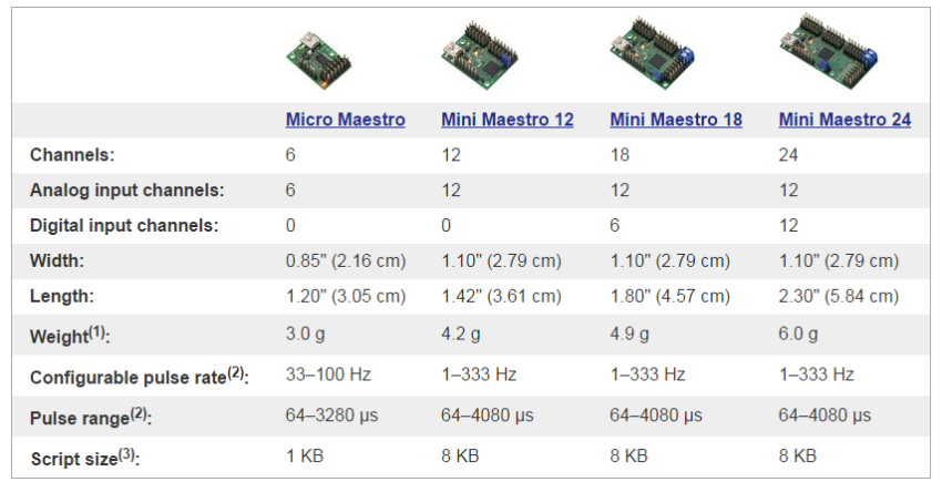 Micro Maestro 6-Channel USB Servo Controller - Electronics-Lab