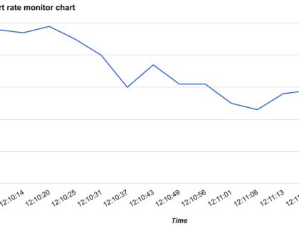 schart - Electronics-Lab.com