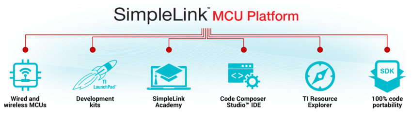 simplelink-mcu-platform-banner-pp19 - Electronics-Lab