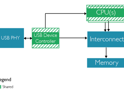 AMIS diagram 2 - Electronics-Lab.com