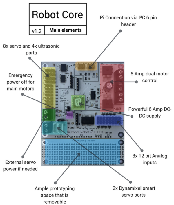 Robot Core The Ultimate Raspberry Pi Robot Controller Electronics 5562