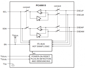 PCA9615 - Electronics-Lab