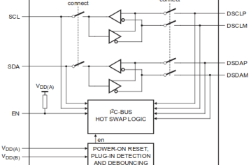 PCA9615 - Electronics-Lab.com