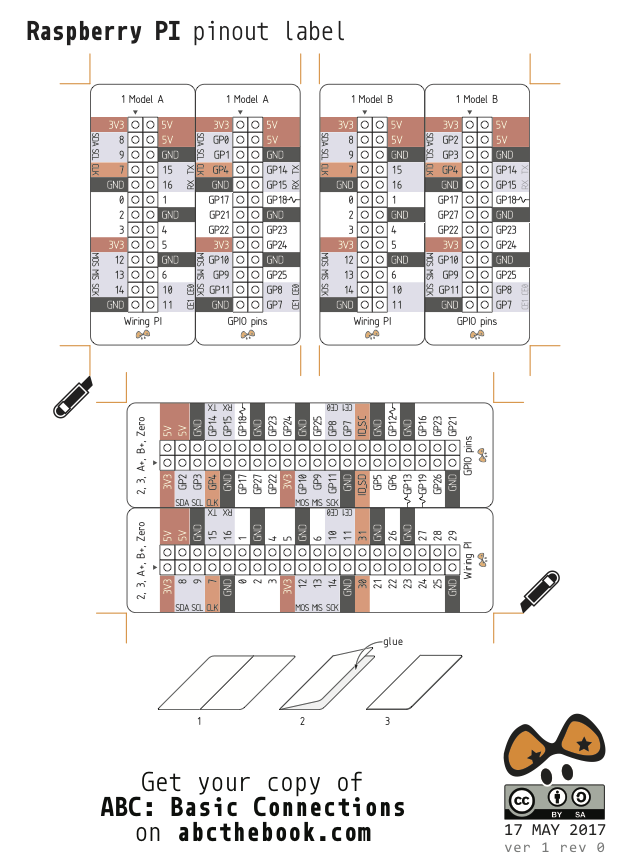 rpi_pinout_label - Electronics-Lab.com