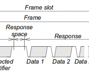 LINFrame - Electronics-Lab.com