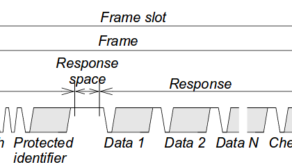LINFrame - Electronics-Lab.com