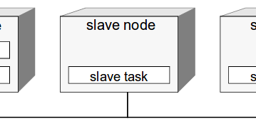 LinTopology - Electronics-Lab.com