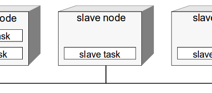 LinTopology - Electronics-Lab.com