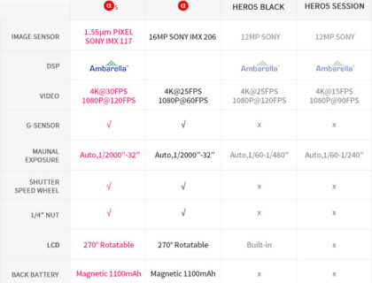 alpha competitors - Electronics-Lab.com