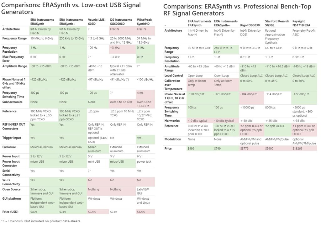 ERASynth, An Arduino-Compatible RF Signal Generator - Electronics-Lab