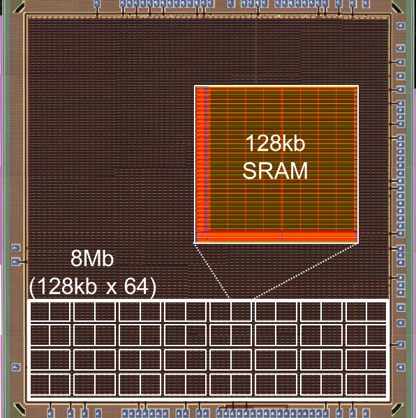 Renesas Embedded SRAM prototype with SOTB Structure - Electronics-Lab.com