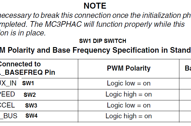 DIP SWITCH SETTINGS - Electronics-Lab.com
