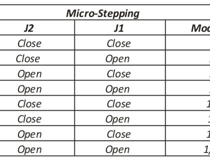 Micro-stepping - Electronics-Lab.com