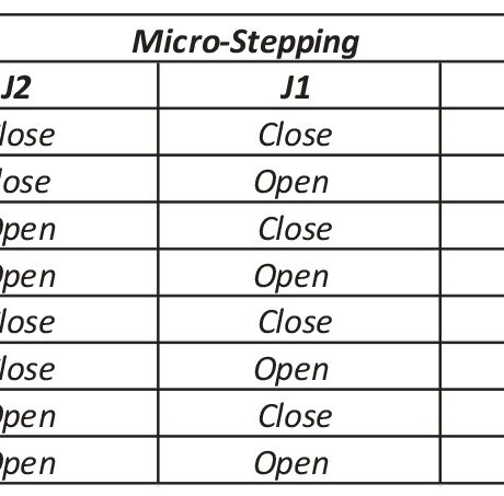 Micro-stepping - Electronics-Lab.com