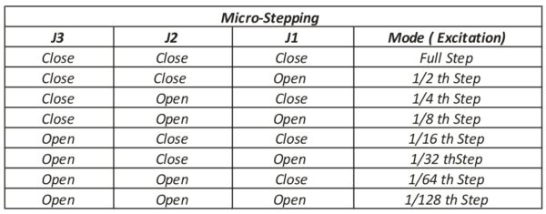 2.5A 2Phase Micro-Stepping Stepper Motor Driver - Electronics-Lab