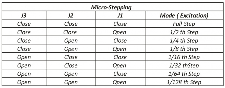 Micro-stepping - Electronics-Lab