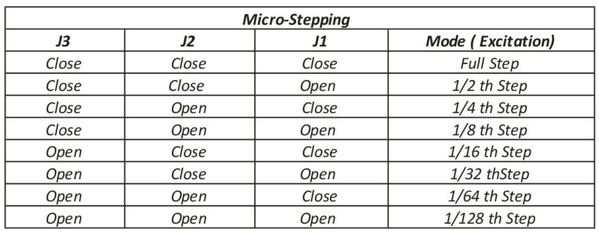 Micro-stepping - Electronics-Lab