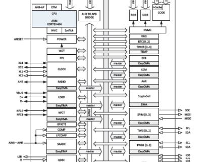 SoC-diagram - Electronics-Lab.com