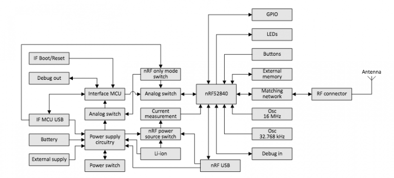 A multi-protocol SoC for ultra low-power wireless applications ...