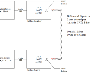 isospi_app_2 - Electronics-Lab.com