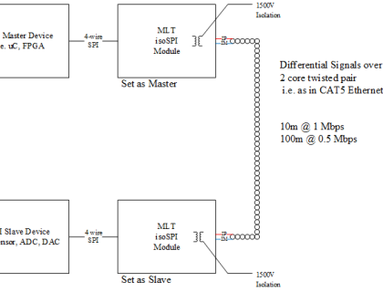 isospi_app_2 - Electronics-Lab.com