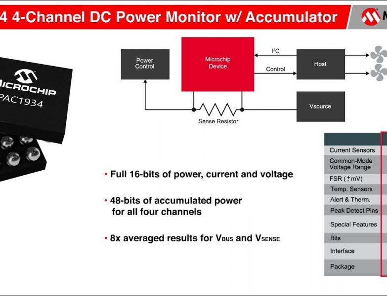 PAC1934 - Software power monitoring IC - Electronics-Lab.com