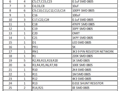 BOM - Electronics-Lab.com