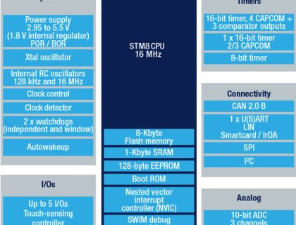 STM8S001J3-Block-Diagram - Electronics-Lab.com