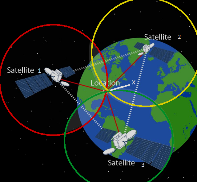 gps-distance1 - Electronics-Lab.com
