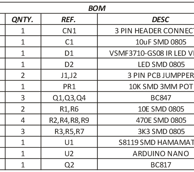 BOM - Electronics-Lab.com