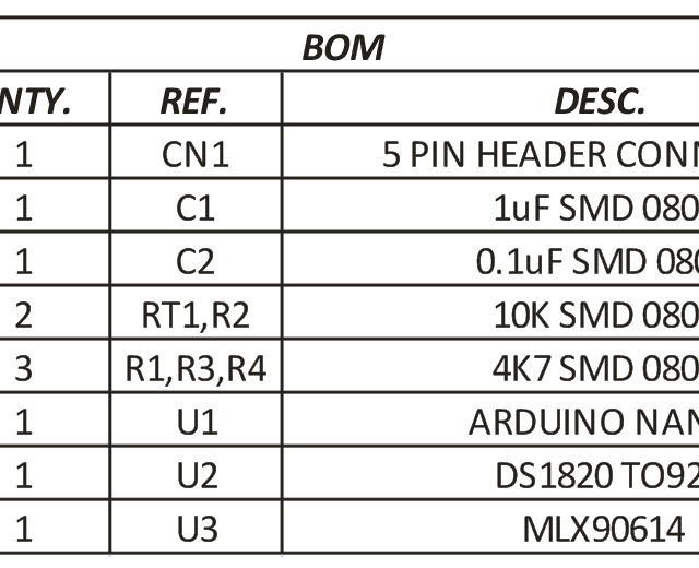 BOM - Electronics-Lab.com