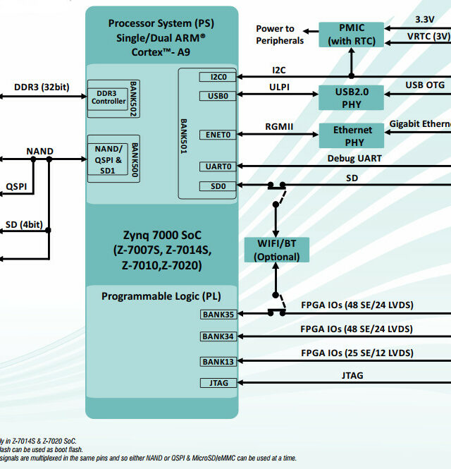 iwave_iwrainbowg28m_block - Electronics-Lab.com